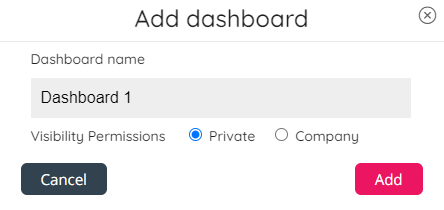 Private vs Company Dashboard | Puzzel Help Centre